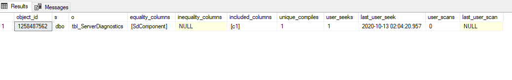 How do we find the performance of existing Indexes and which new Indexes does SQL Server ...