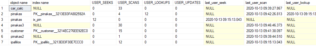How do we find the performance of existing Indexes and which new Indexes does SQL Server ...