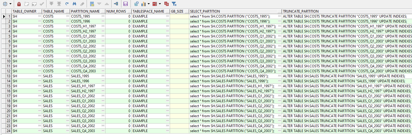 How to save space from old table partitions in an Oracle database - DataPlatform.gr