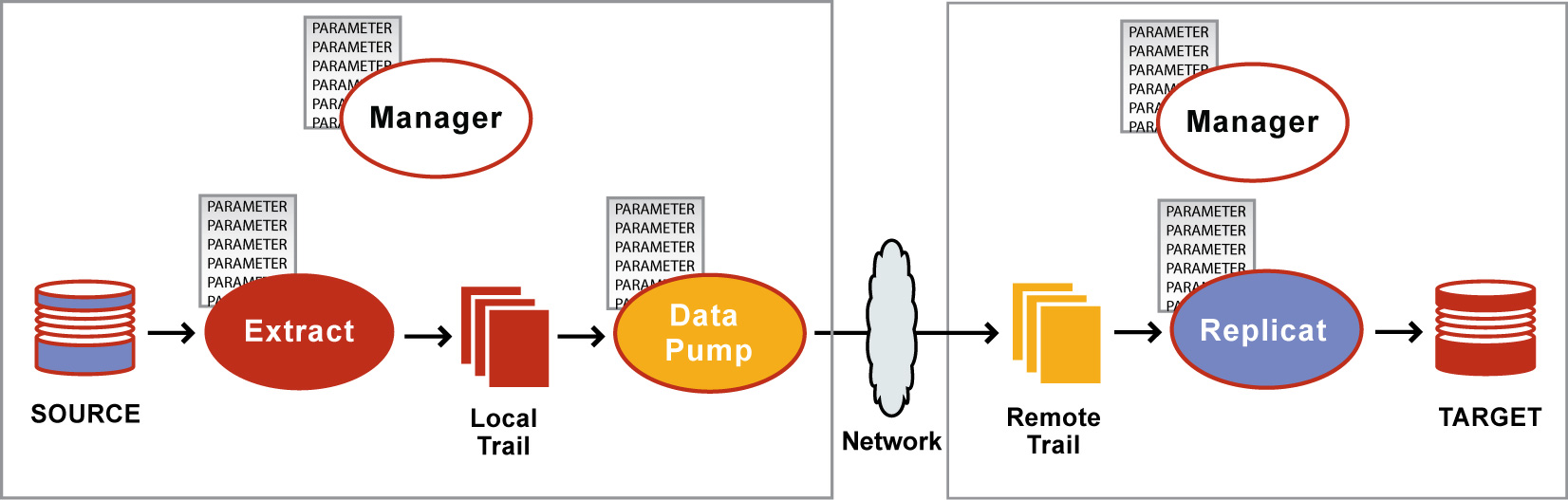 How To Replicate Tables From Oracle Database To Sql Server Using 