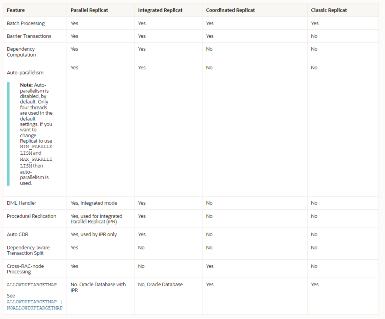 How can we increase performance on Oracle GoldenGate's Replicat target with parallelism ...