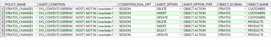 How do we activate Unified Auditing in Oracle Database - DataPlatform.gr