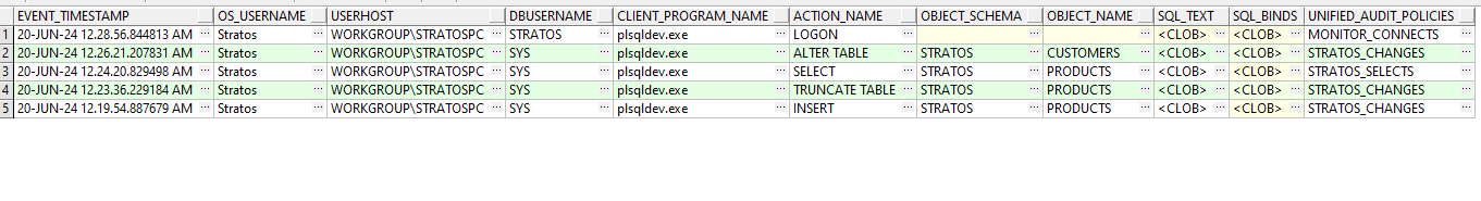 How do we activate Unified Auditing in Oracle Database - DataPlatform.gr